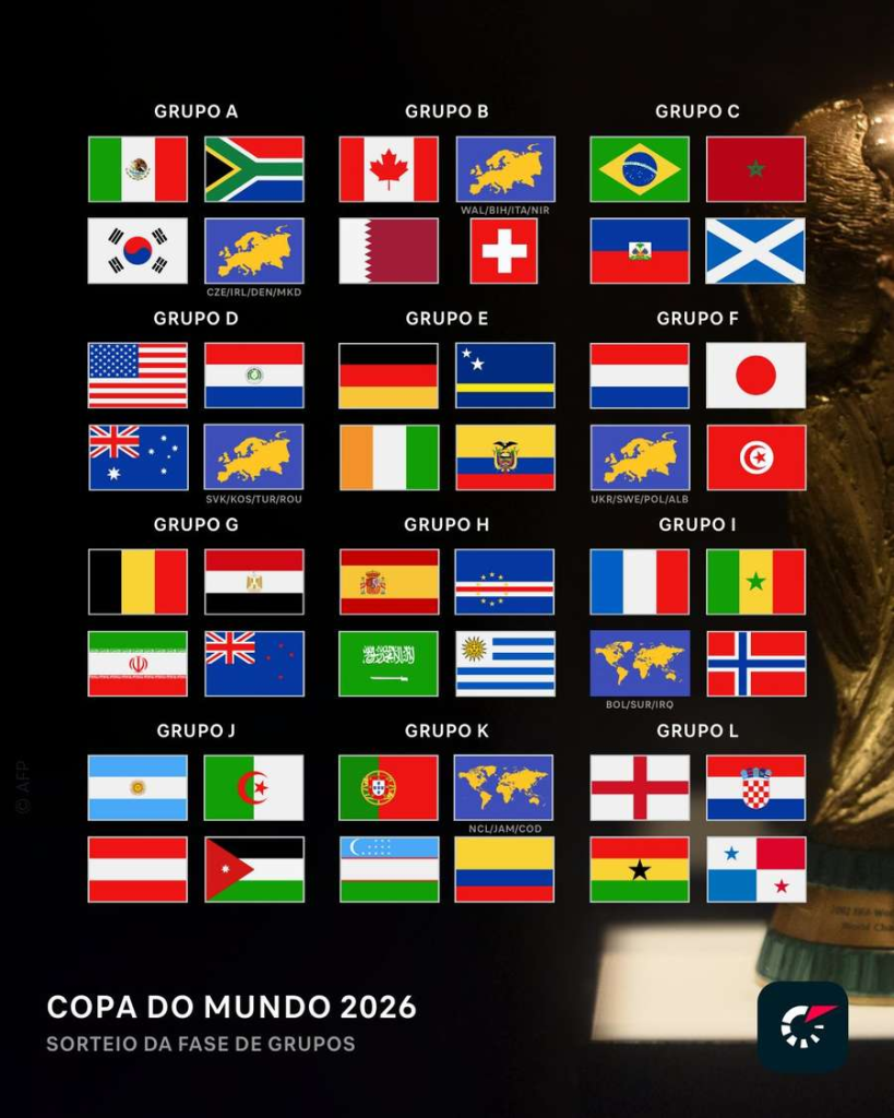 Copa Do Mundo 2026 Confira Todos Os Grupos Da Competi o Bahia Alerta